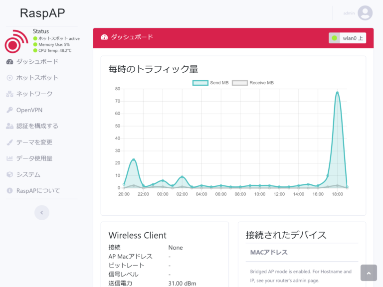 Raspberry Pi（ラズパイ）をWiFiルータやアクセスポイントにする方法 | ZAKAZUKURI